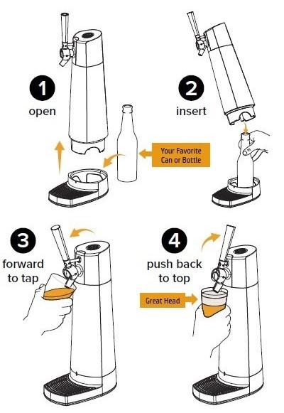 Fizzics DraftPour – WineFridge SG